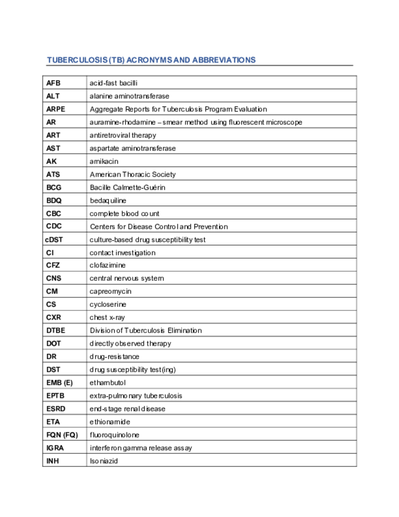 Fundamentals of Medical & Case Management of Drug-Susceptible TB | Curry International ...